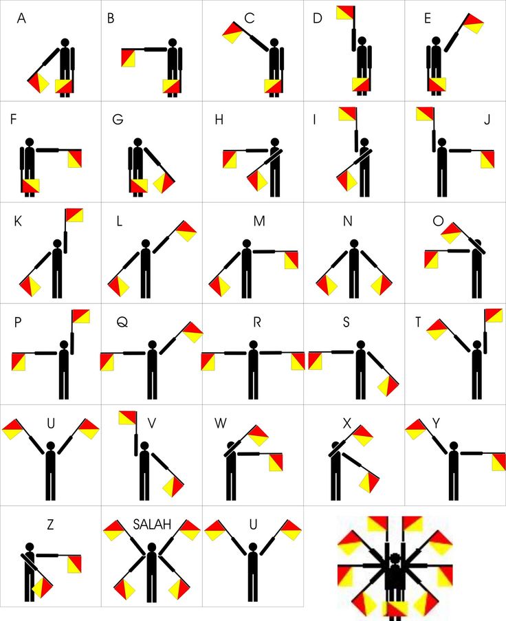 Mengungkap Rahasia Bendera Semaphore: Sejarah Dan Cara Menggunakannya